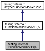V8toolkit Testing Internal FunctionMocker Class Template Reference